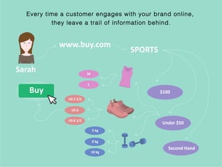 Inside the customer mind maze: 5 tips for navigating through your ...