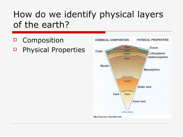 Inside The Earth | PPT