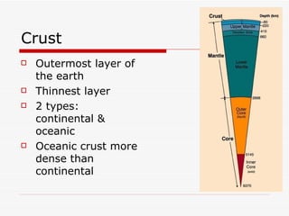 Inside The Earth | PPT