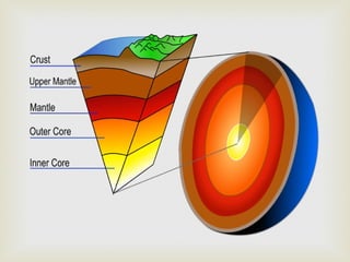 INTERIOR OF THE EARTH | PPT