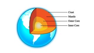 Inside the Earth.pptx