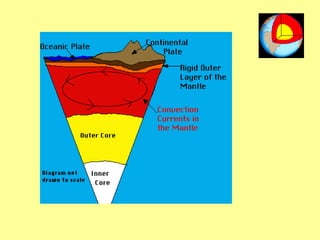 Class 7 chapter 2 geography inside our earth ppt x | PPT