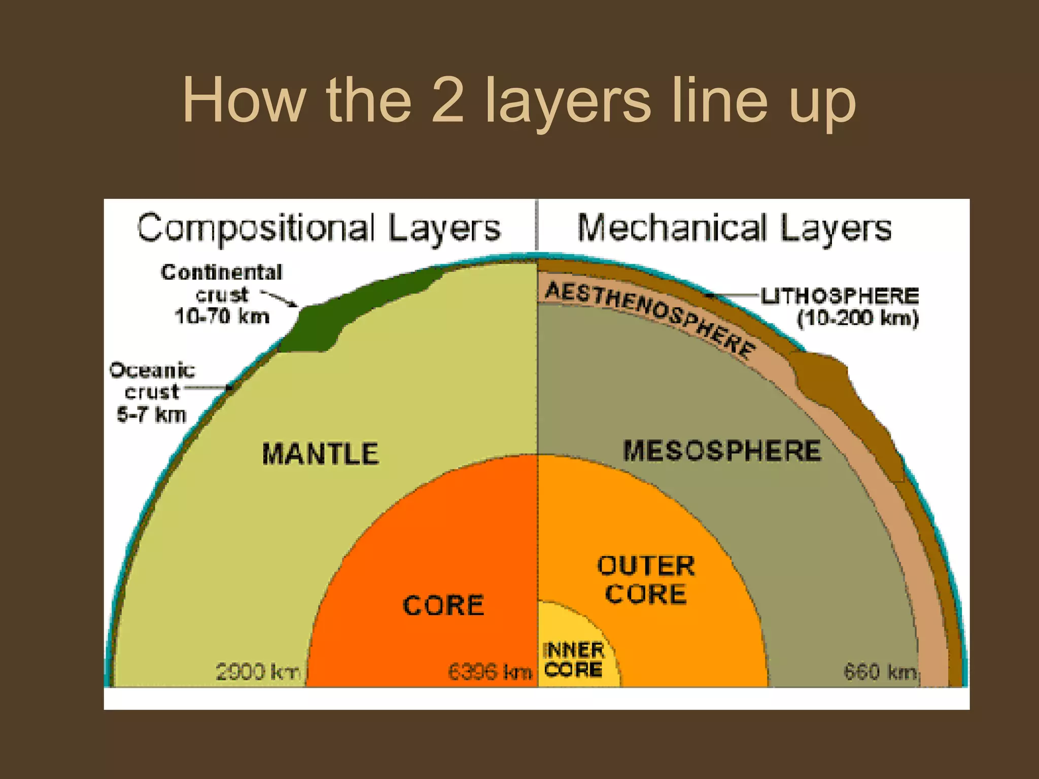 Inside the Earth ppt | PPT | Geology | Science