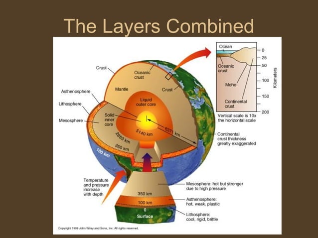 Inside the Earth ppt | PPT | Geology | Science