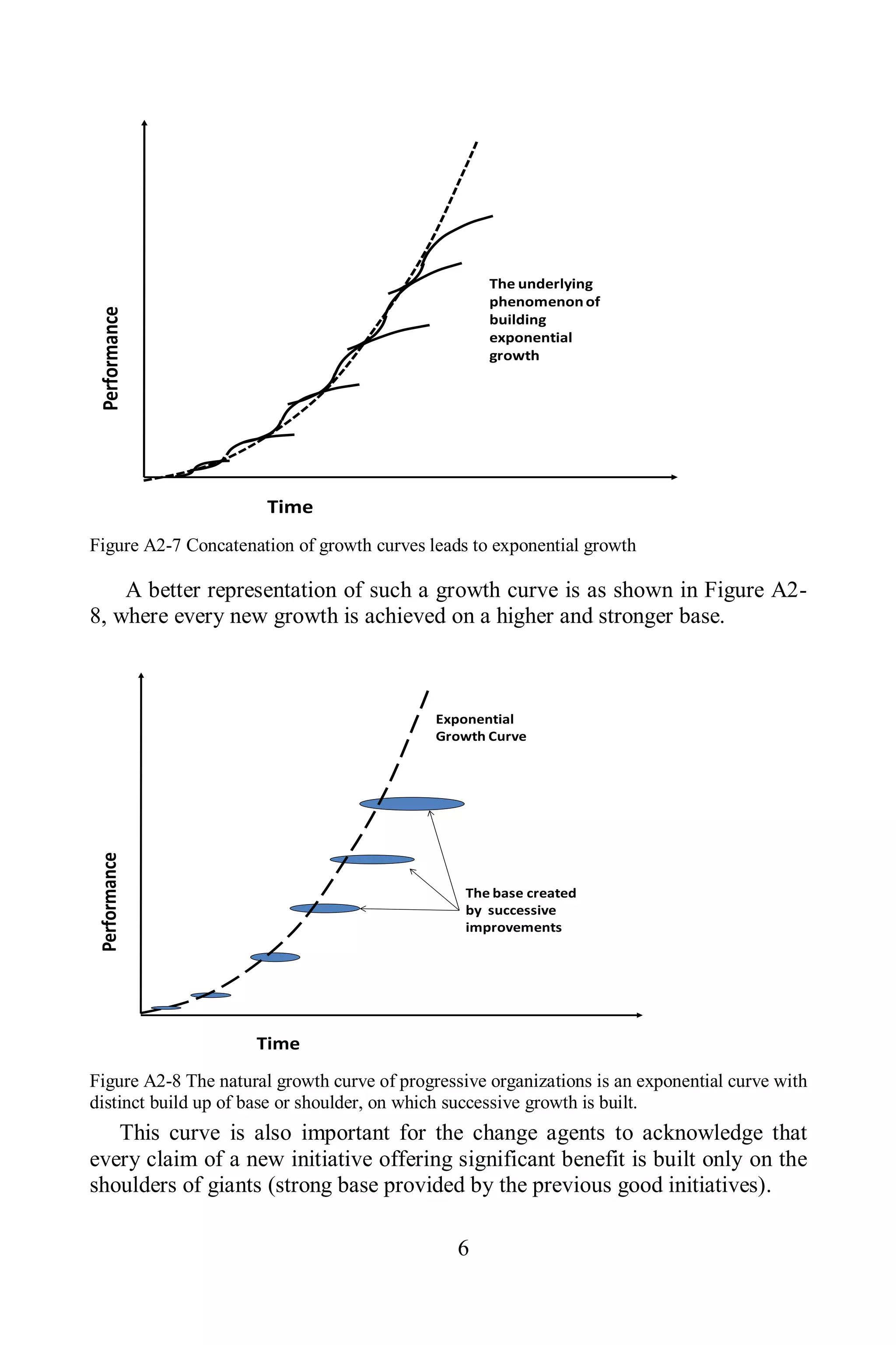 What's Inside the Growth Curve? | PDF