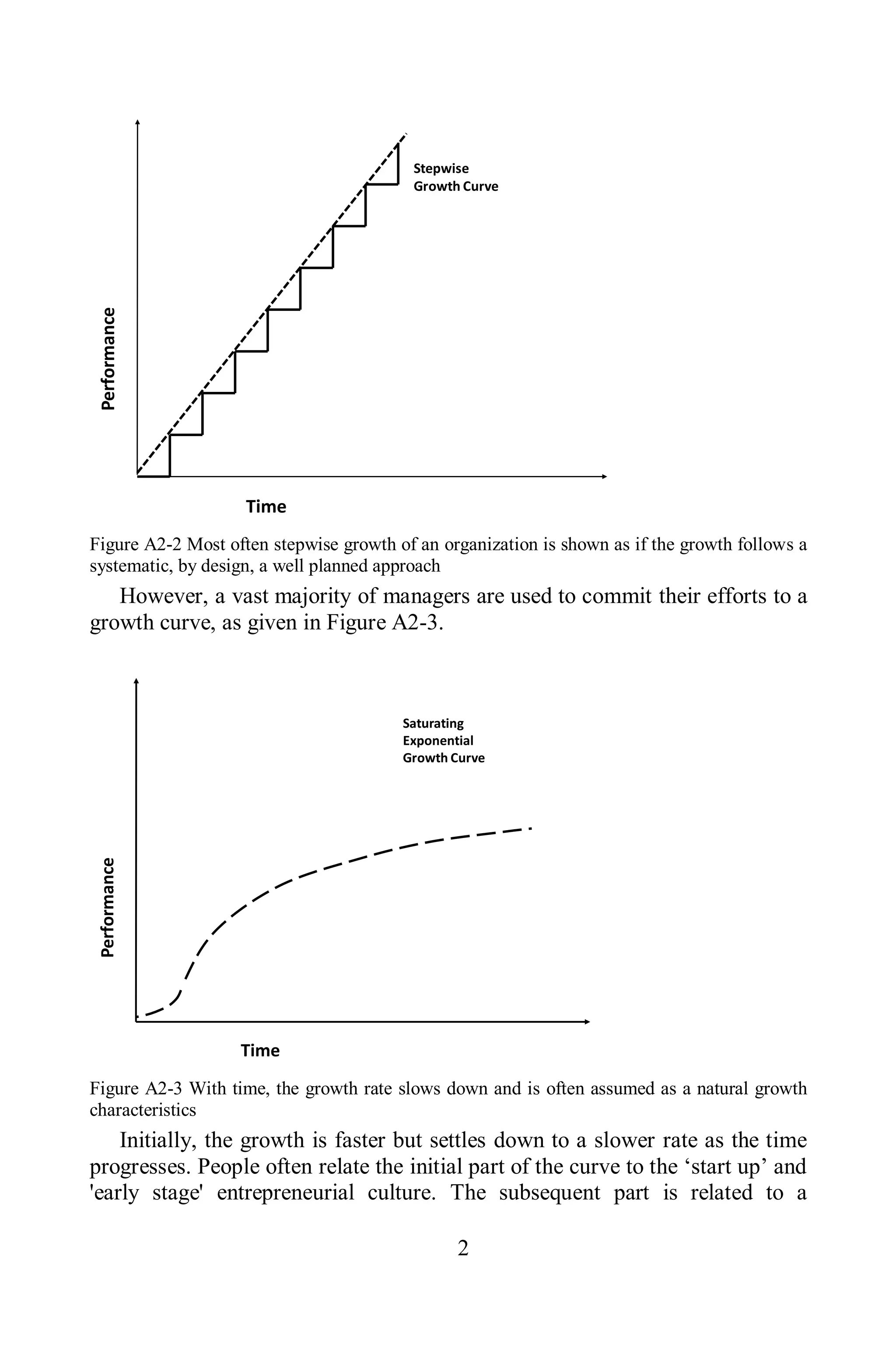 What's Inside the Growth Curve? | PDF