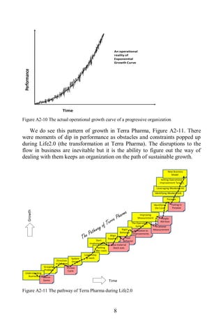 What's Inside the Growth Curve? | PDF