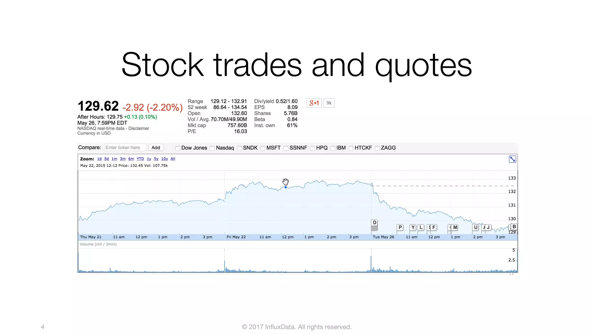 Inside the InfluxDB storage engine | PDF | Databases | Computer Software and Applications