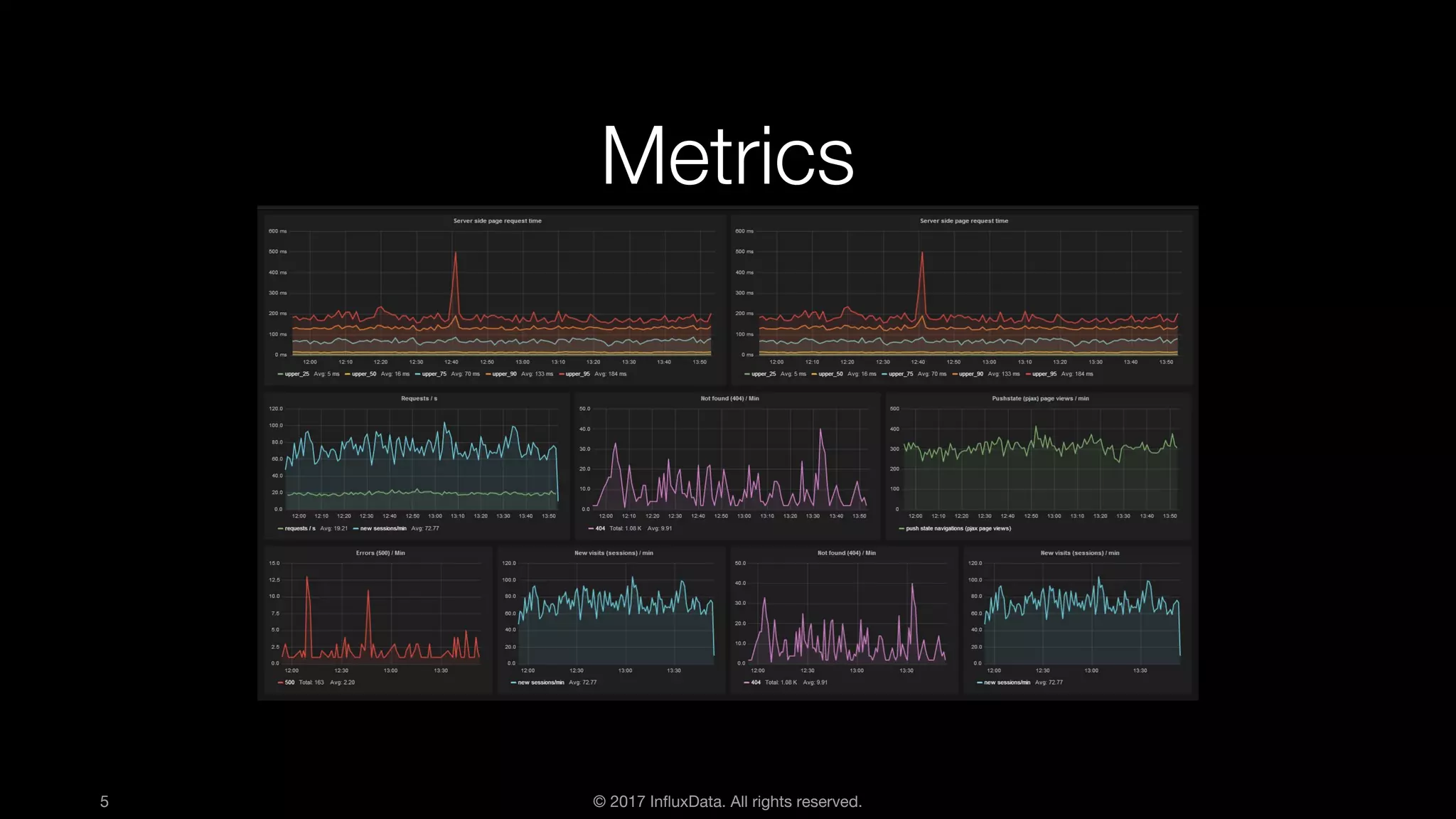 Inside the InfluxDB storage engine | PDF | Databases | Computer Software and Applications