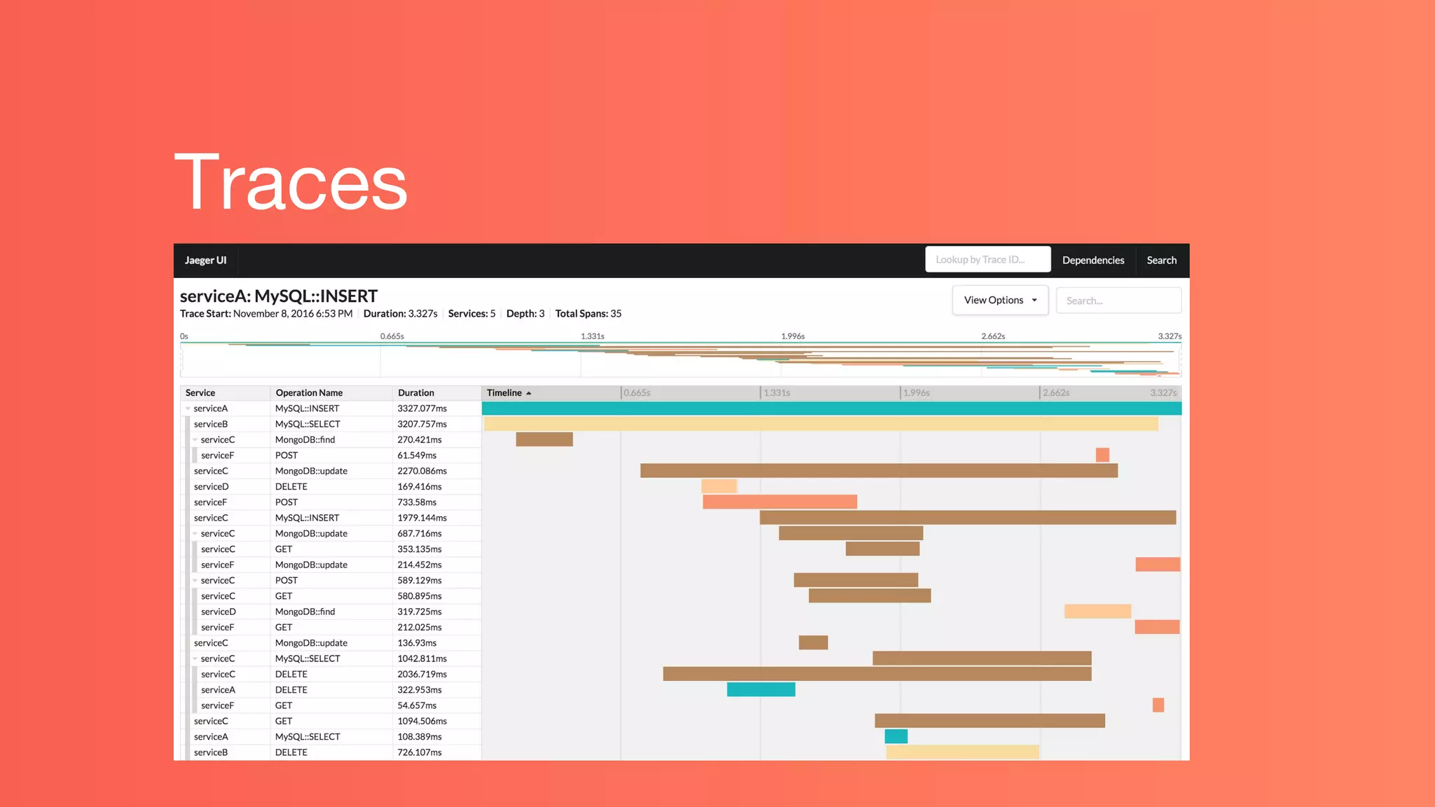 Inside the InfluxDB storage engine | PDF | Databases | Computer Software and Applications