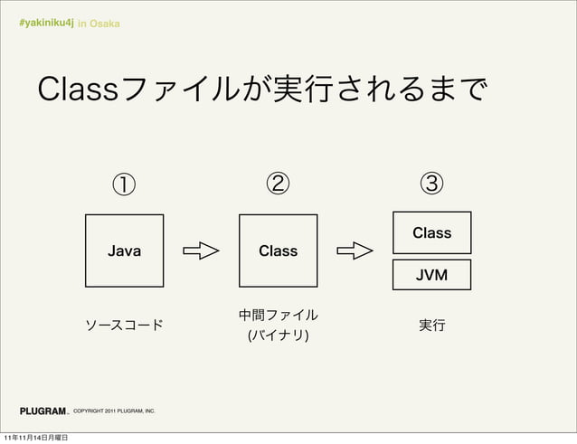 Inside The Java Virtual Machine | PPT