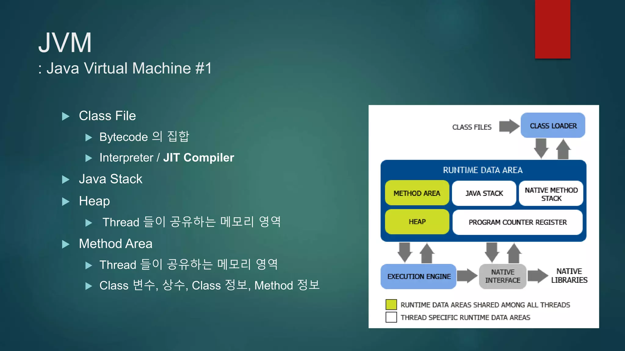 Inside the jvm | PPTX
