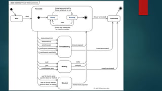 Inside the jvm | PPTX