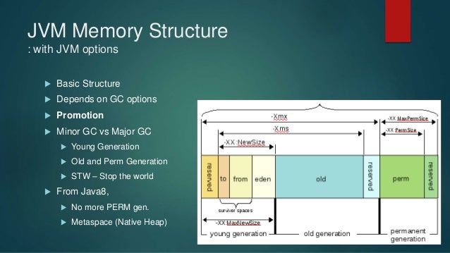 Inside The Jvm