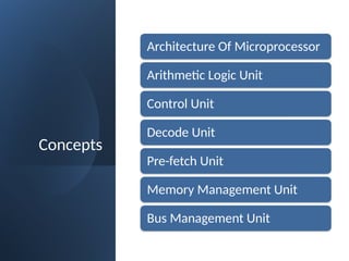 Inside the Microprocessor Exploring Architecture, ALU, Control Unit, and Key Components.pptx