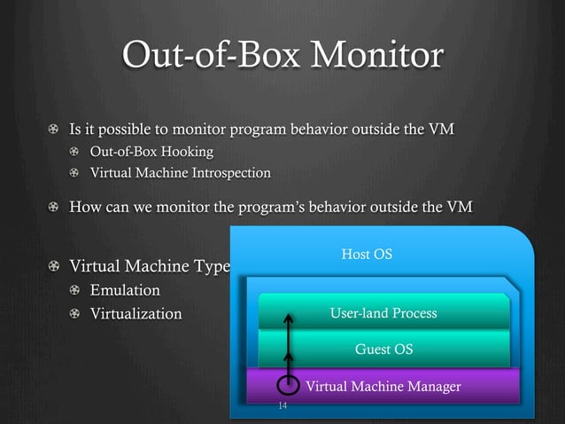 Inside the Matrix,How to Build Transparent Sandbox for Malware Analysis | PPT
