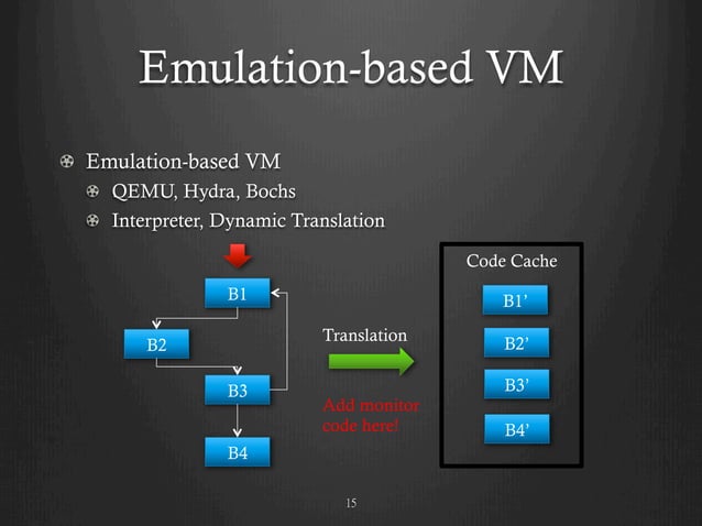 Inside the Matrix,How to Build Transparent Sandbox for Malware Analysis | PPT