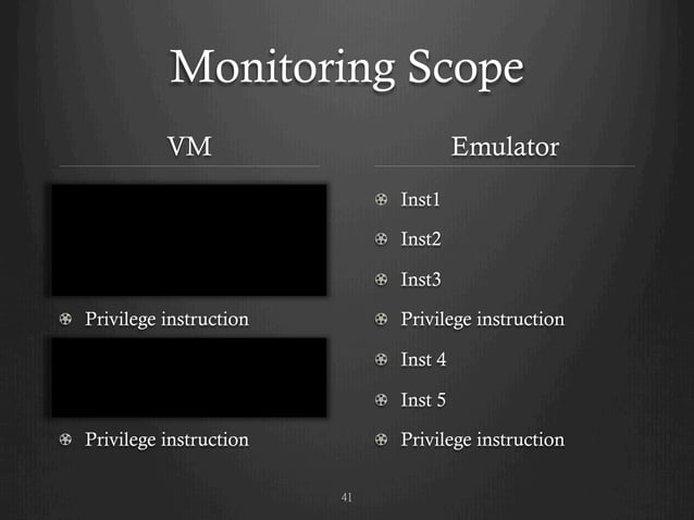 Inside the Matrix,How to Build Transparent Sandbox for Malware Analysis | PPT