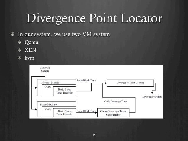 Inside the Matrix,How to Build Transparent Sandbox for Malware Analysis | PPT