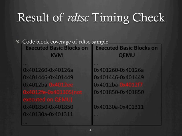 Inside the Matrix,How to Build Transparent Sandbox for Malware Analysis | PPT