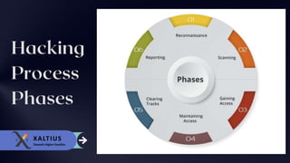Inside The World of Ethical Hacking (1).pptx
