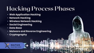 Inside The World of Ethical Hacking (1).pptx