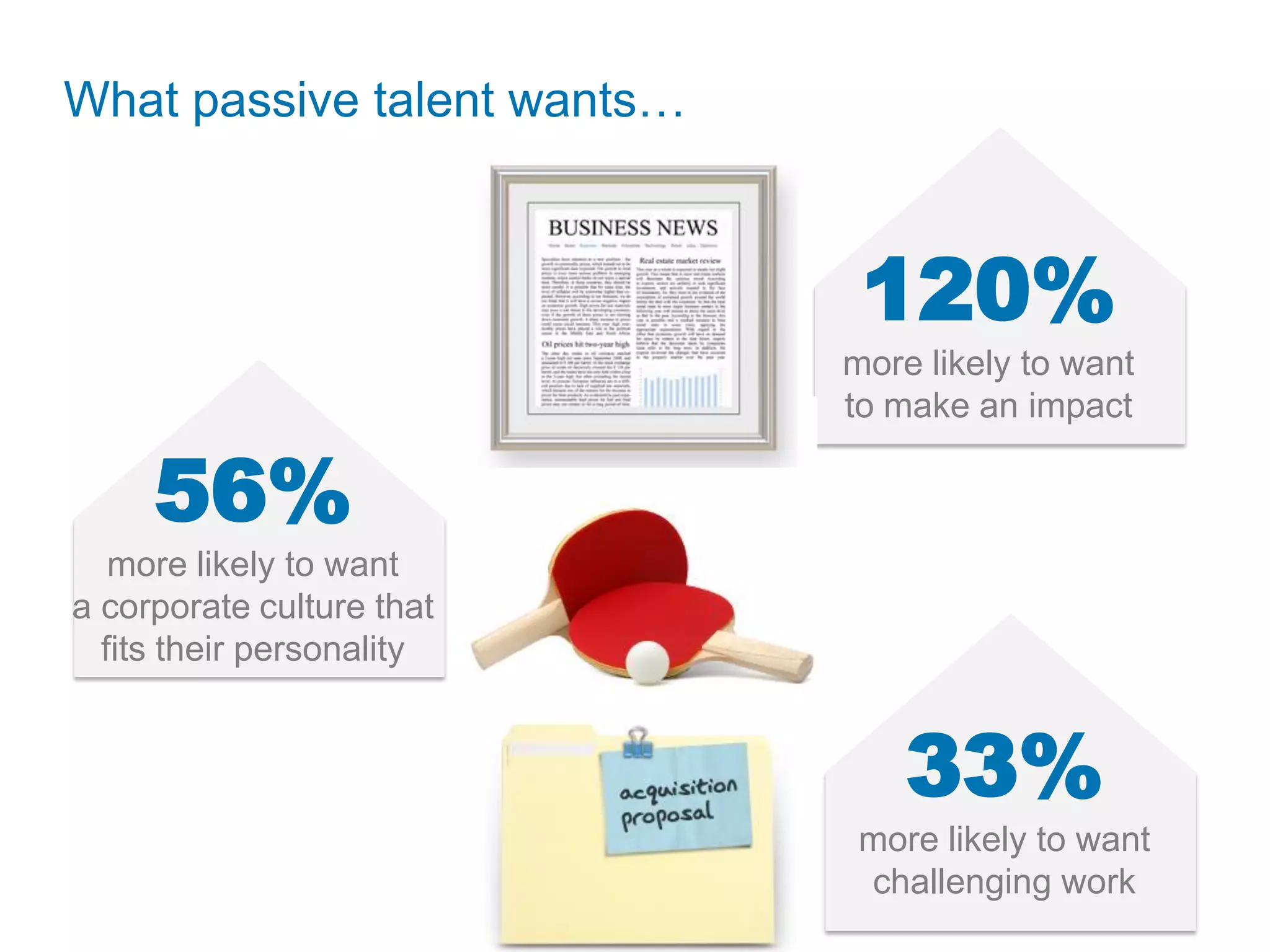 Inside the world of passive talent research & tips | PDF