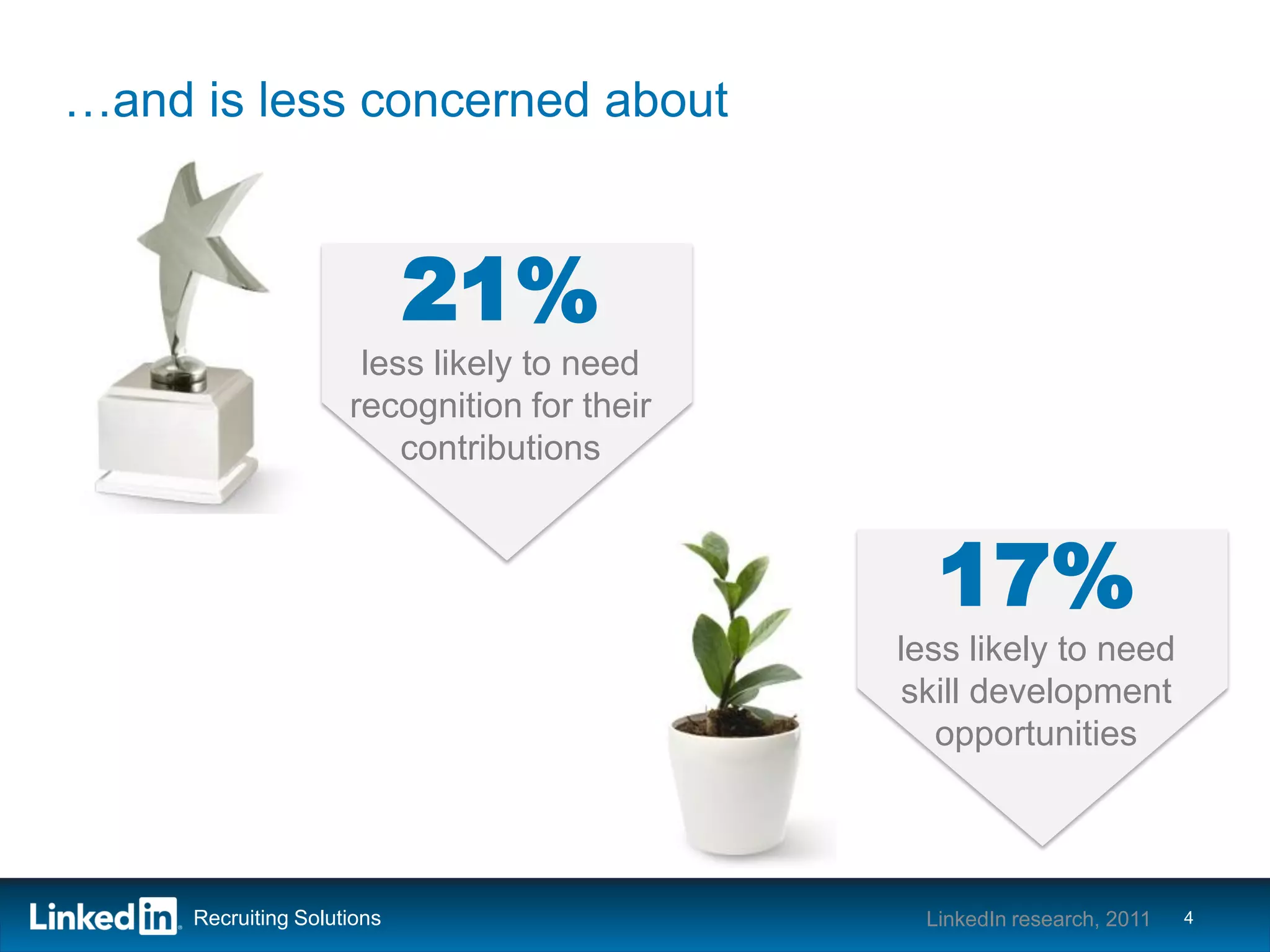 Inside the world of passive talent research & tips | PDF