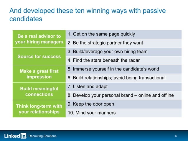 Inside the world of passive talent research & tips | PDF