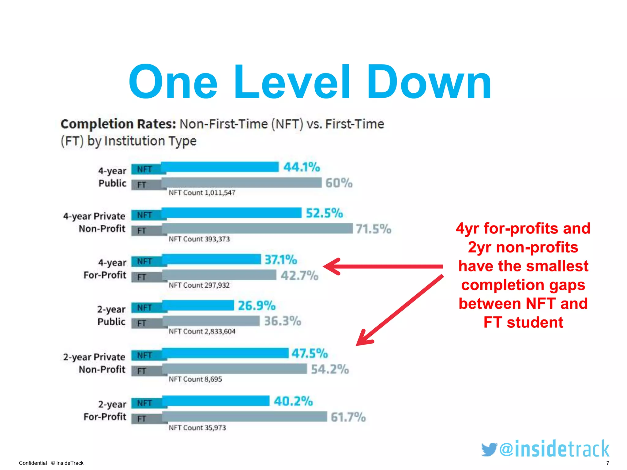 InsideTrack: Non-first-time student enrollment patterns | PPTX