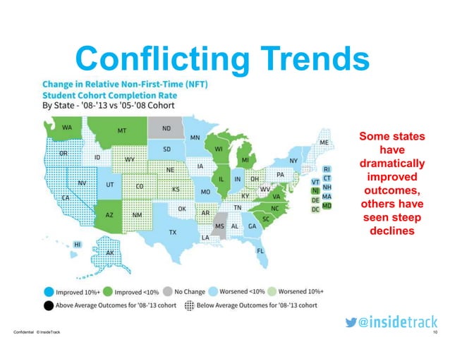 InsideTrack: Non-first-time student enrollment patterns | PPTX
