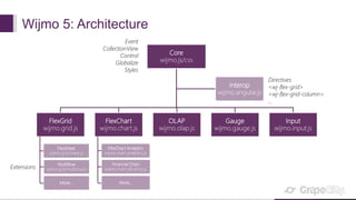 Inside Wijmo 5 - GrapeCity Echo 2016 | PPTX