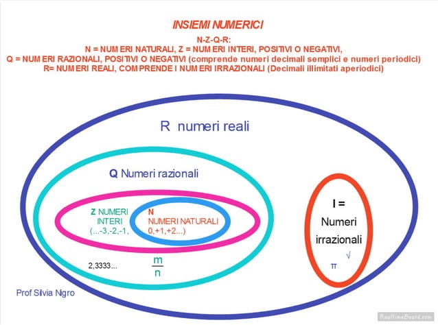 Insiemi numerici