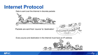 inSIG 2021: Introduction to core Internet technologies and the APNIC ...