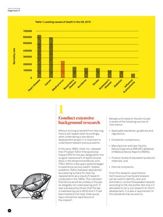 Failure is a friend | PDF