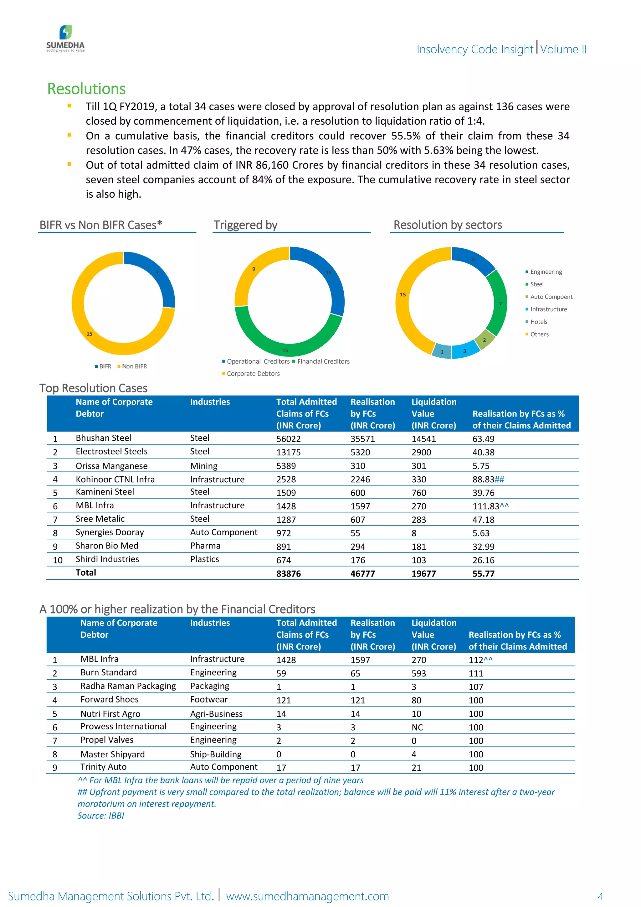 Insight: Insolvency Code | PDF