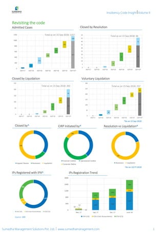 Insight: Insolvency Code | PDF