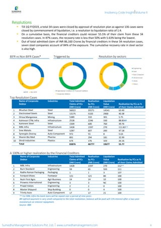 Insight: Insolvency Code | PDF