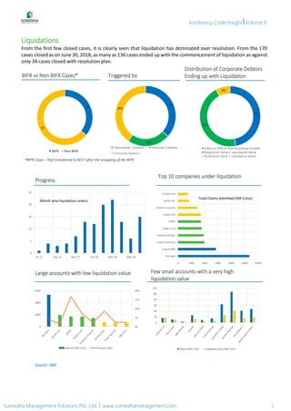 Insight: Insolvency Code | PDF