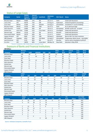 Insight: Insolvency Code | PDF