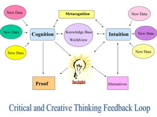 Insight | PPT