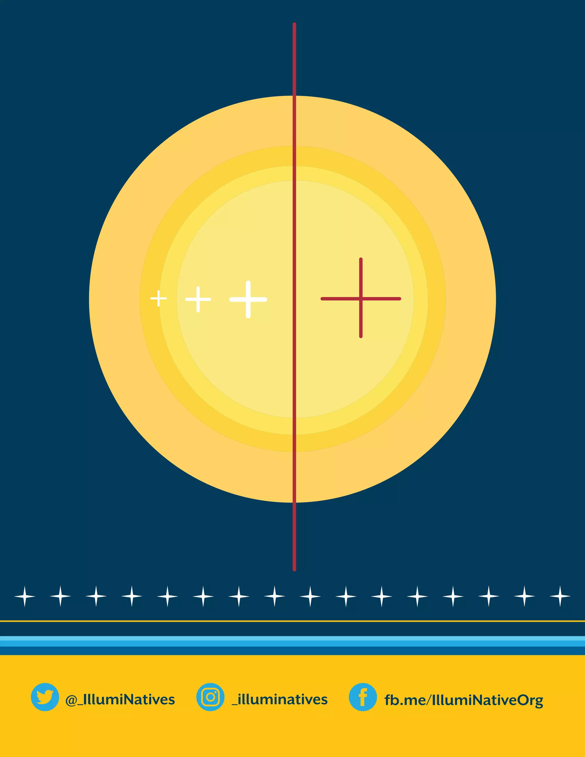 Illuminative Insights and Action Guide | PDF