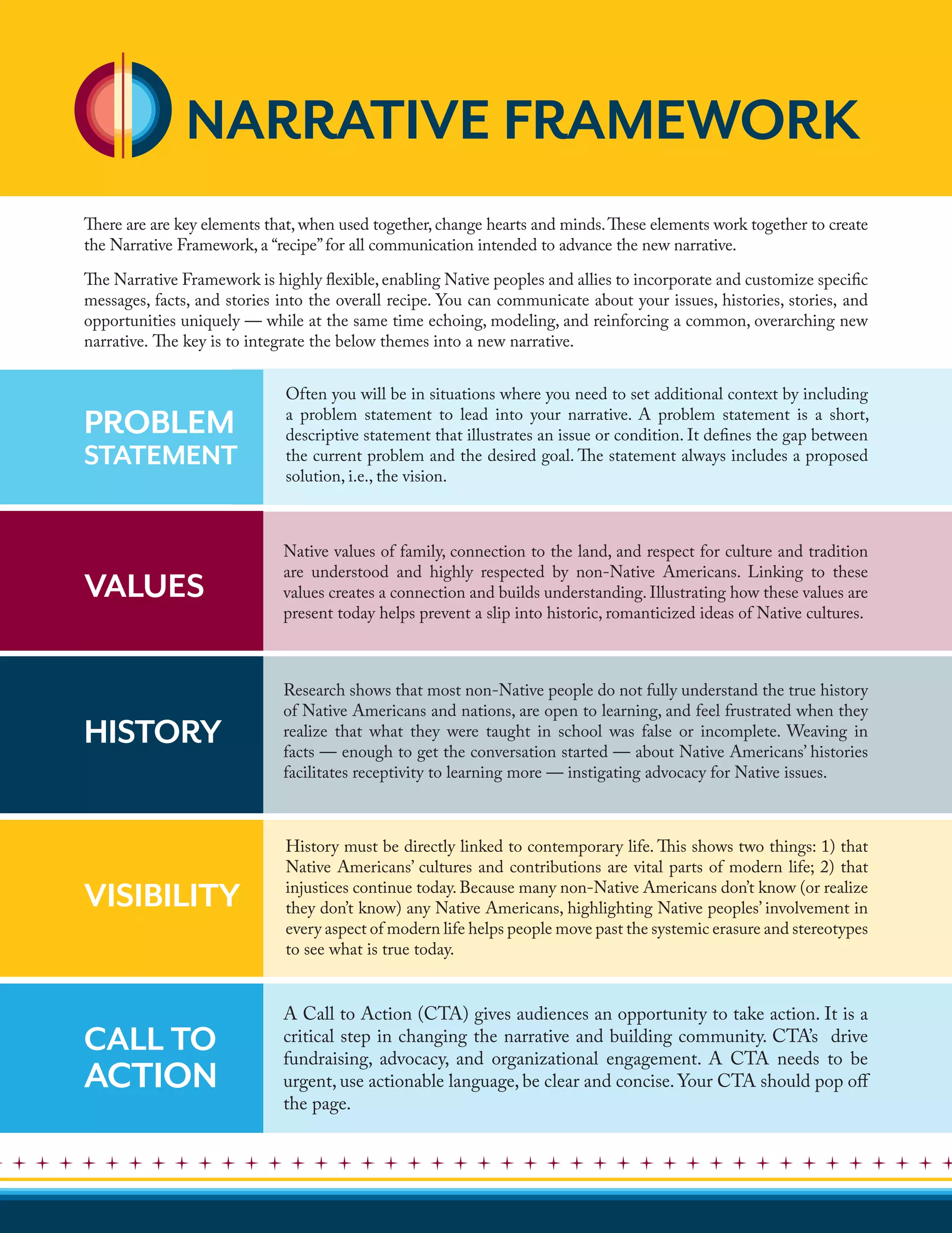 Illuminative Insights and Action Guide | PDF