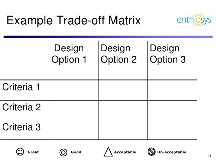 Collaboration Tools to Create Better Products