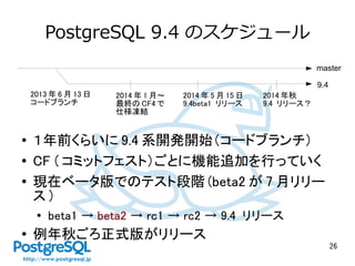 PostgreSQLの新バージョン -PostgreSQL9.4- のご紹介 | PPT