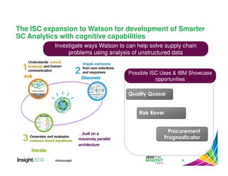 Insight2014 orchestrating customer_activated_supply_chain_6913 | PPT