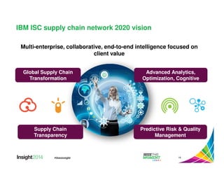 Insight2014 orchestrating customer_activated_supply_chain_6913 | PPT