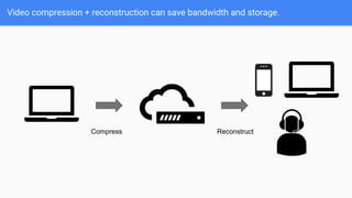 Enhance! Real-time webcam video super-resolution | PDF