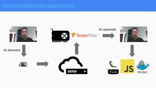 Enhance! Real-time webcam video super-resolution | PDF