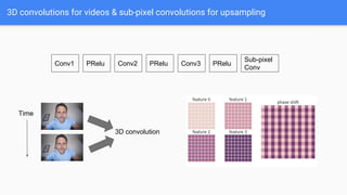 Enhance! Real-time webcam video super-resolution | PDF
